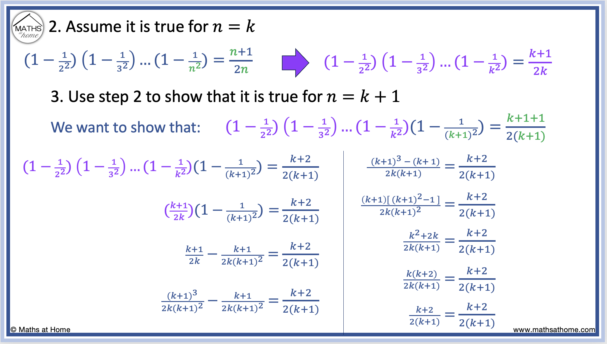 A Complete Guide: Proof By Mathematical Induction With Products