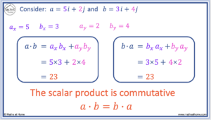 How to Calculate the Scalar Product of Two Vectors – mathsathome.com