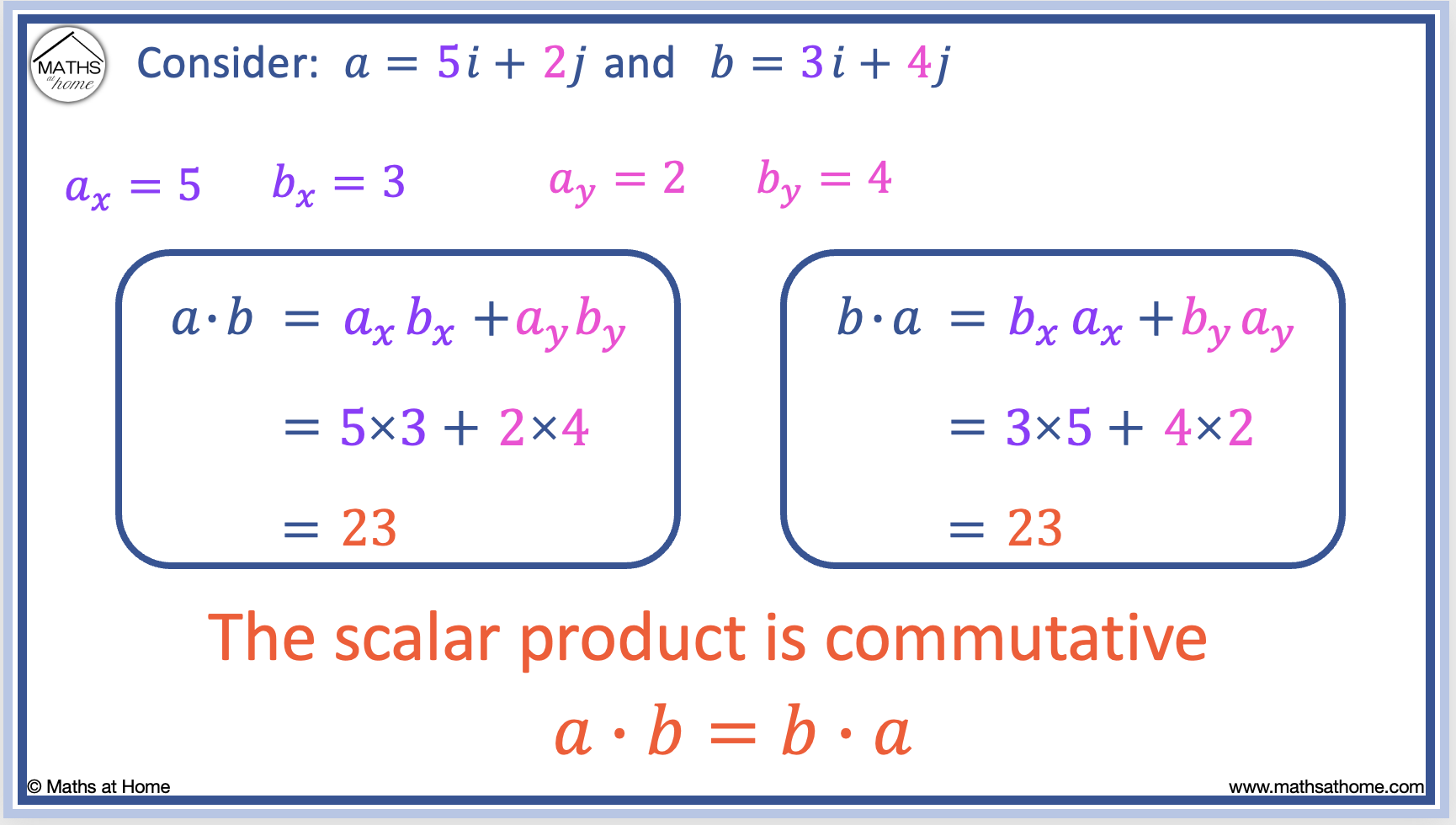 How To Calculate The Scalar Product Of Two Vectors