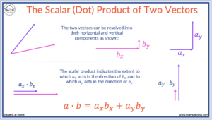 How to Calculate the Scalar Product of Two Vectors – mathsathome.com