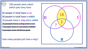 How to Solve Venn Diagrams with 3 Circles – mathsathome.com