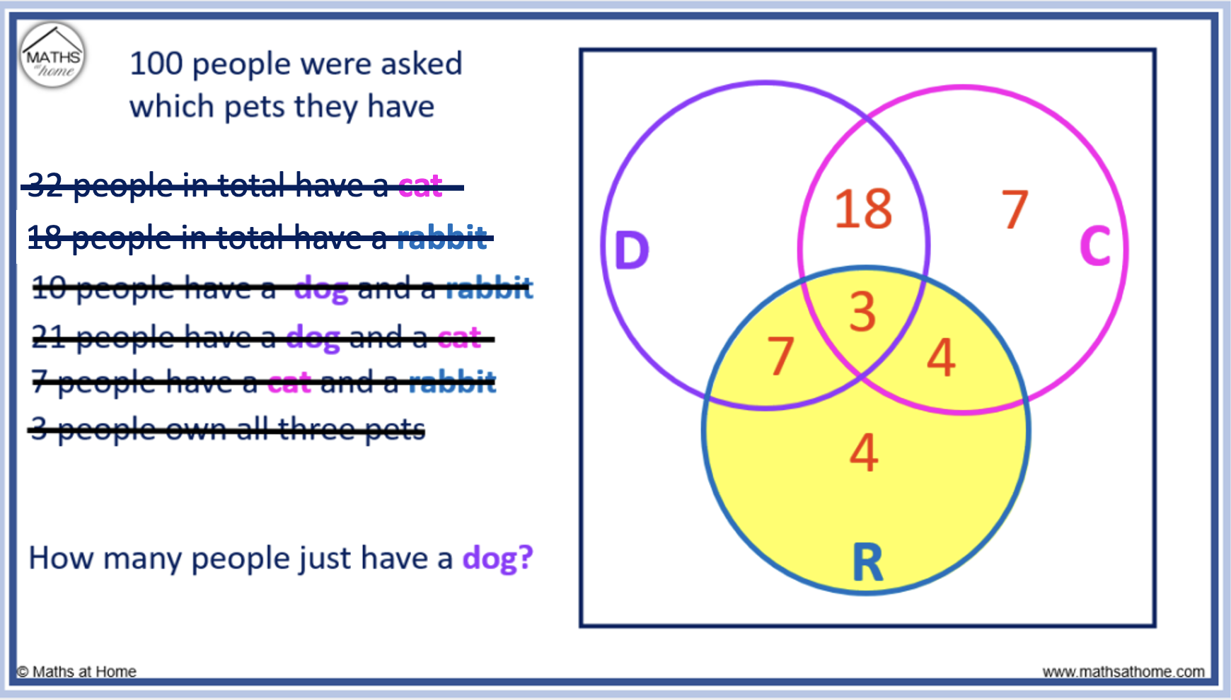 How to Solve Venn Diagrams with 3 Circles – mathsathome.com