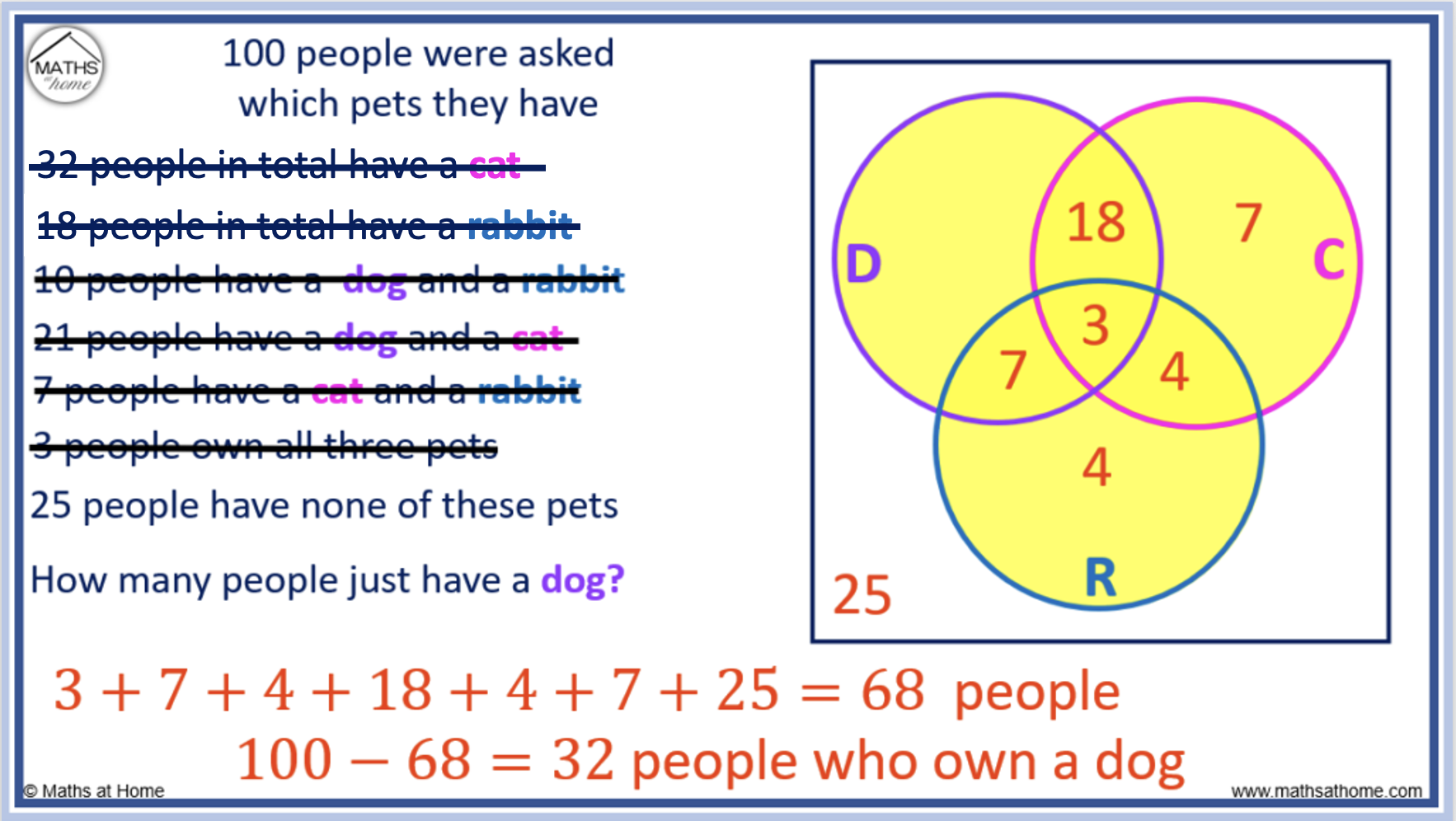 How to Solve Venn Diagrams with 3 Circles – mathsathome.com